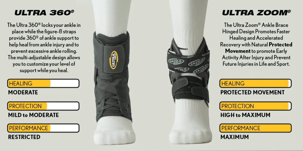 Ultra Ankle Braces for Athletes in Every Sport